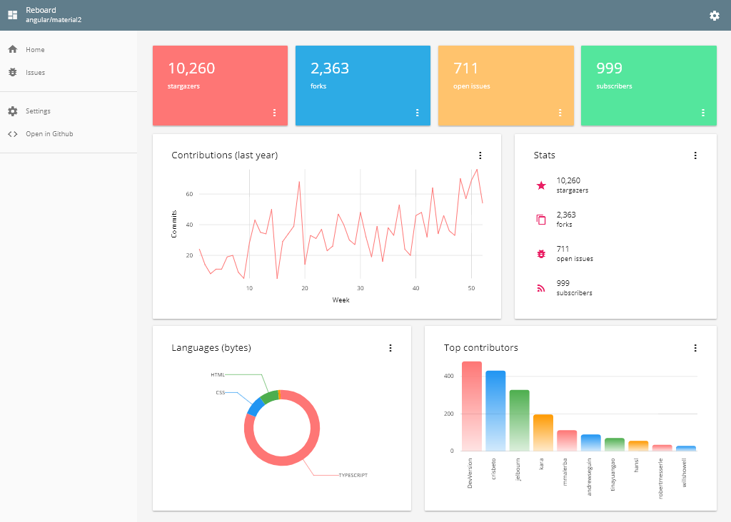Reboard By Angular Expo